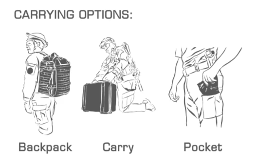 NAR Throw Kit $59.00-$98.00 – ThinkTraumaKits